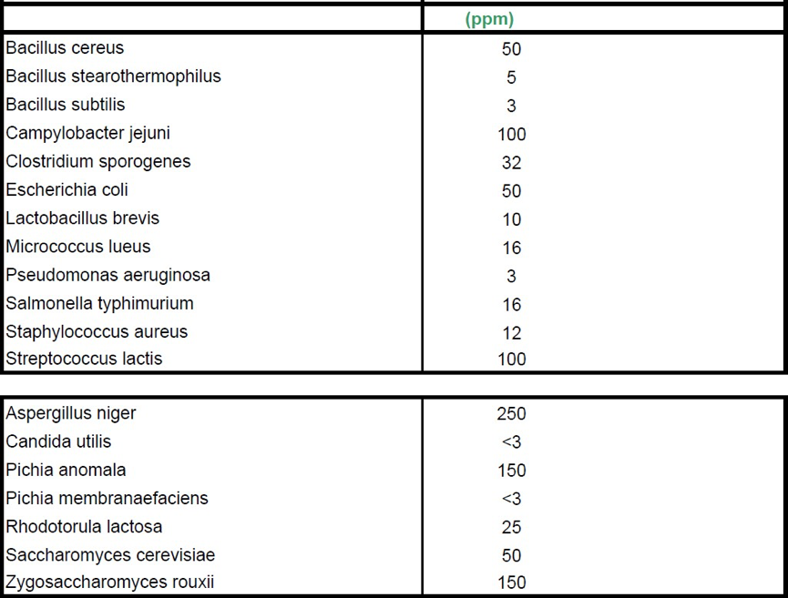 Epsilon Poly L Lysine: What is polylysine, ε polylysine