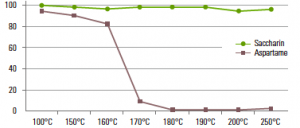 Sodium Saccharin E954